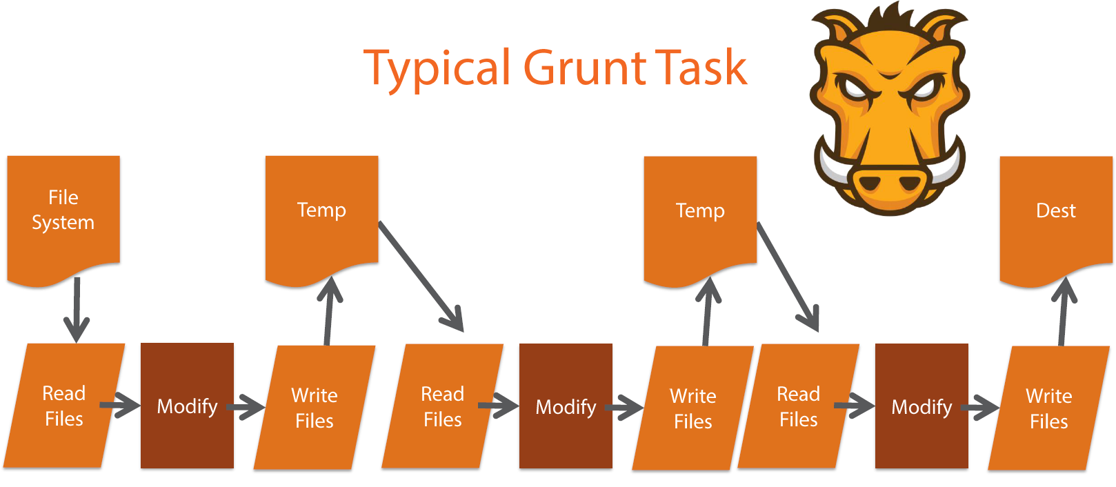 {Dev}School - FrontEnd